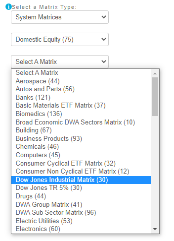 Choosing Your Matrix – Nasdaq Dorsey Wright