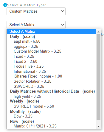 Choosing Your Matrix – Nasdaq Dorsey Wright