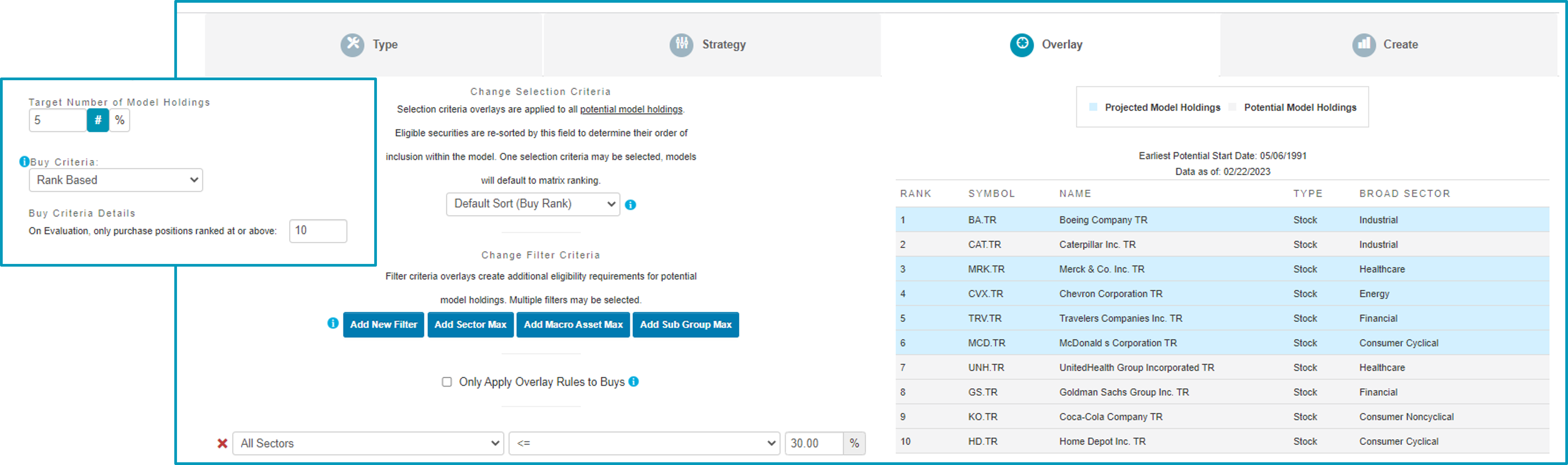 Setting Your Matrix Model Rules – Nasdaq Dorsey Wright