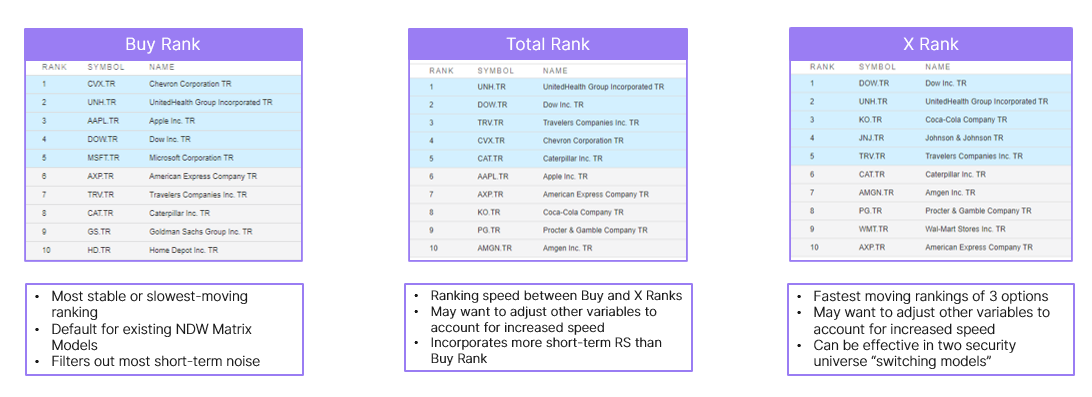 Advanced Options- Ranking Methodology – Nasdaq Dorsey Wright