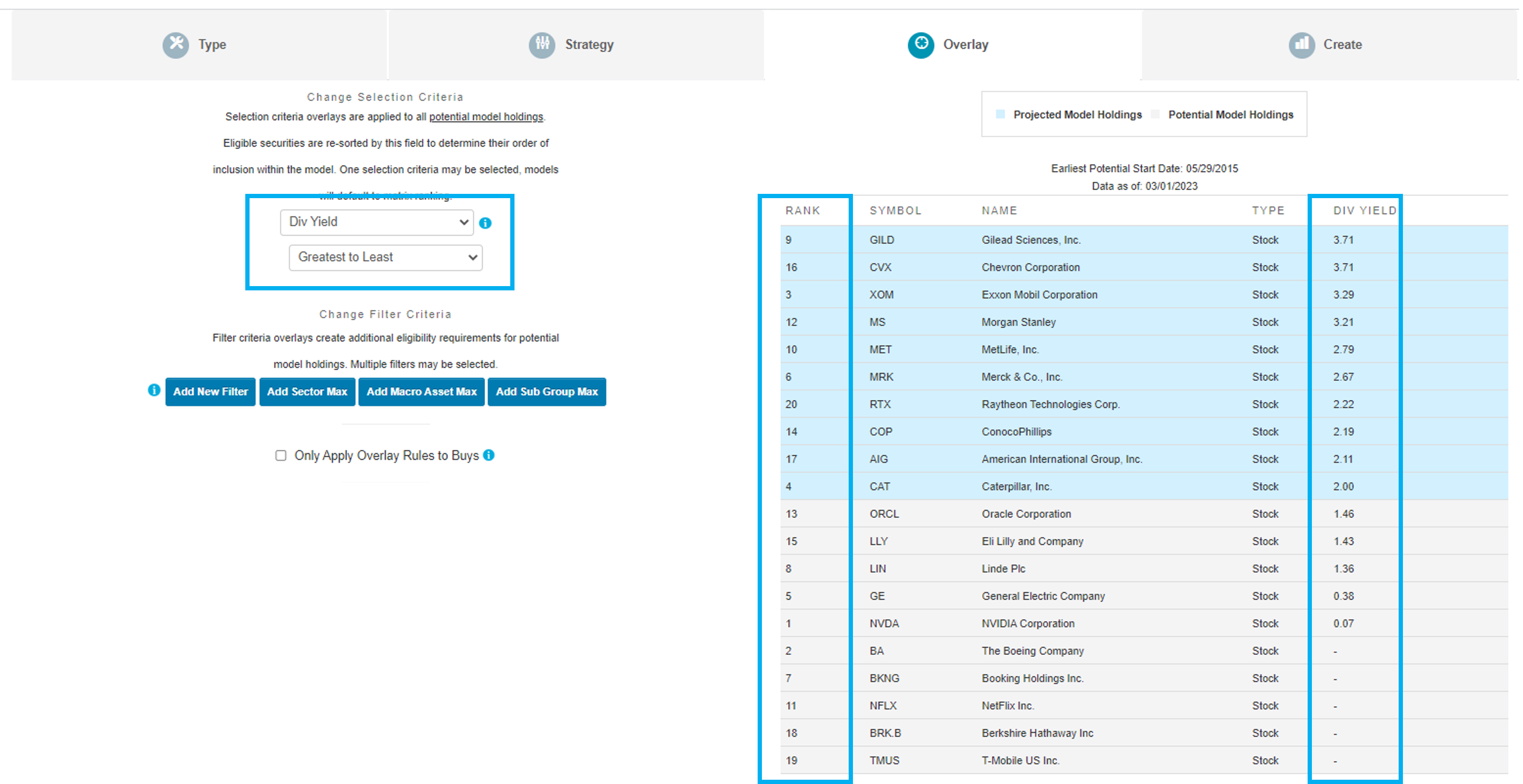 Matrix Model Overlays – Nasdaq Dorsey Wright