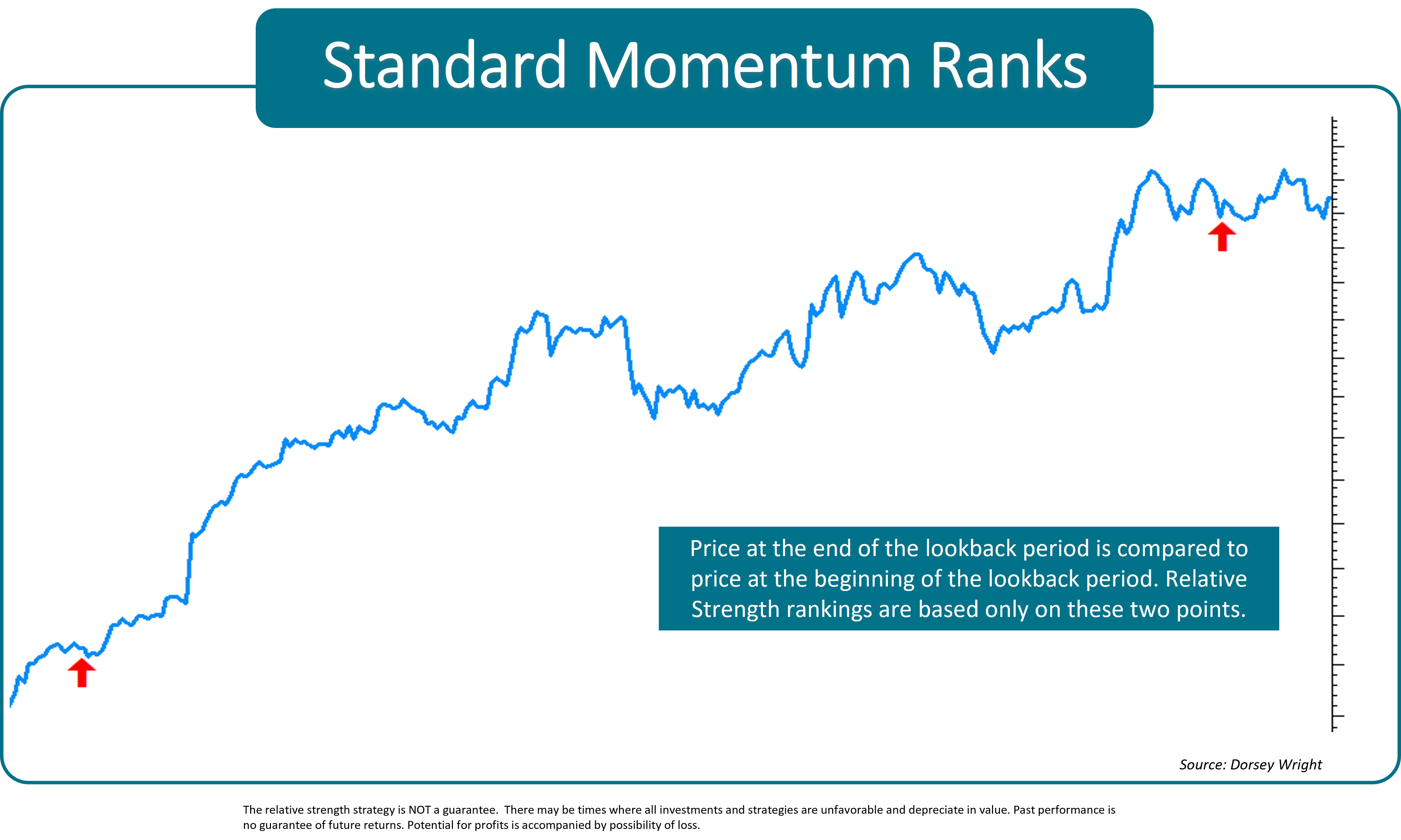 Why Point & Figure Relative Strength? – Nasdaq Dorsey Wright