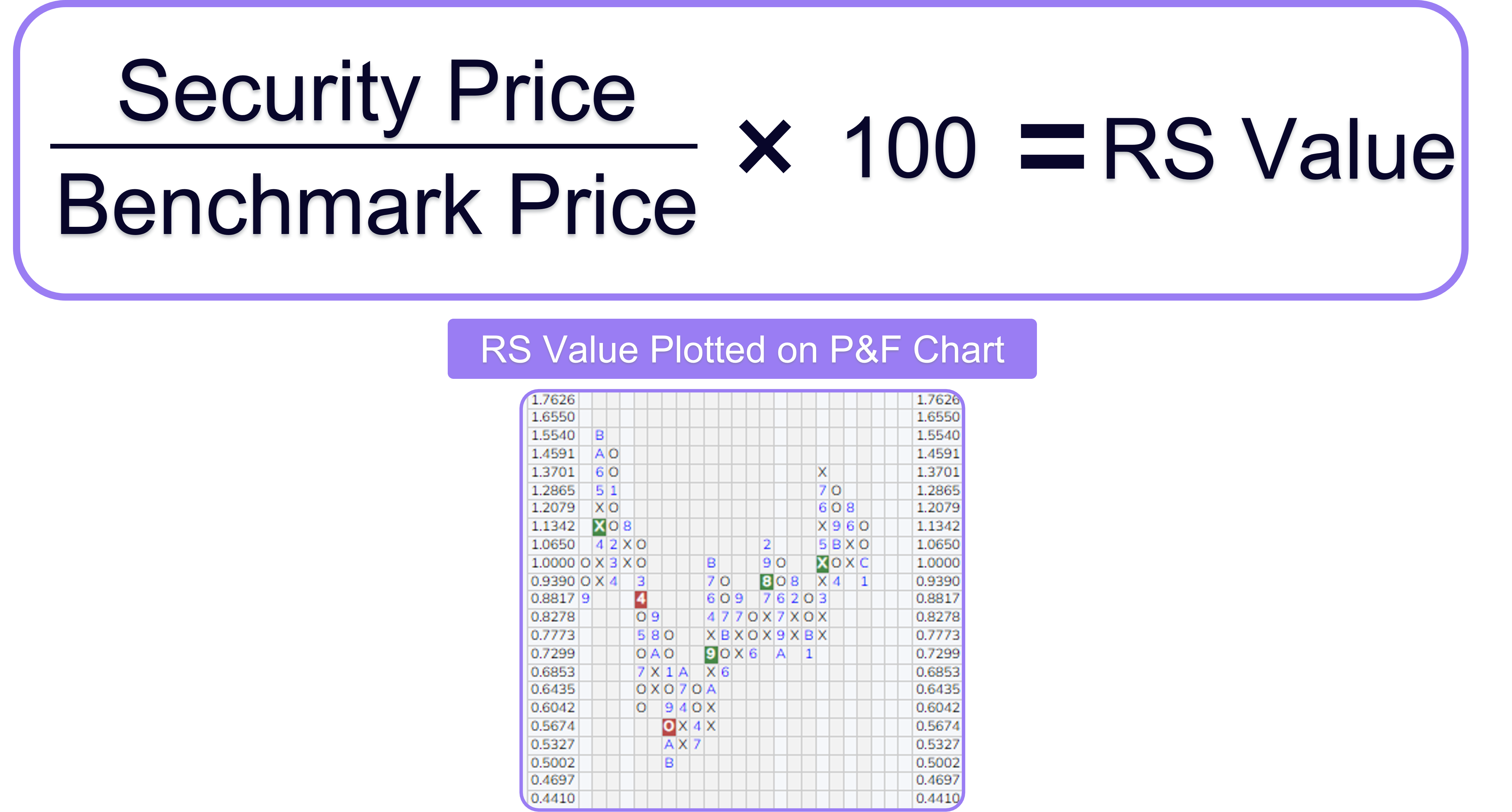 Why Point & Figure Relative Strength? – Nasdaq Dorsey Wright