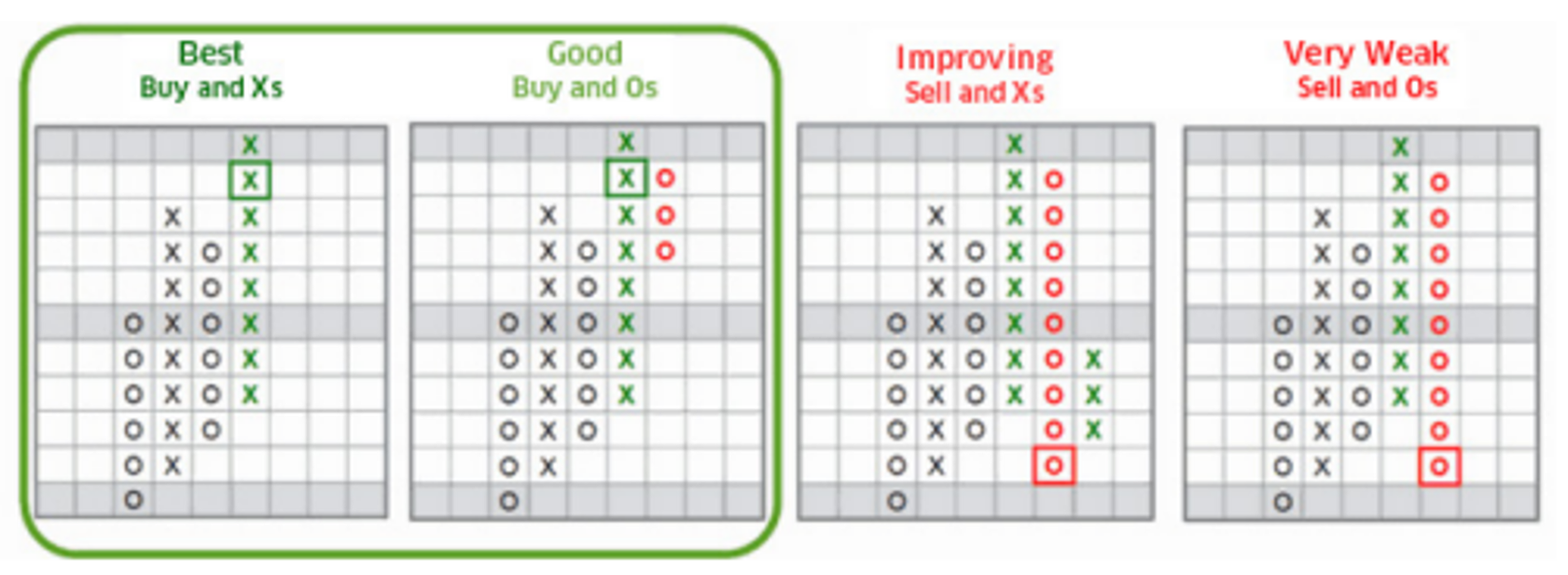 Why Point & Figure Relative Strength? – Nasdaq Dorsey Wright
