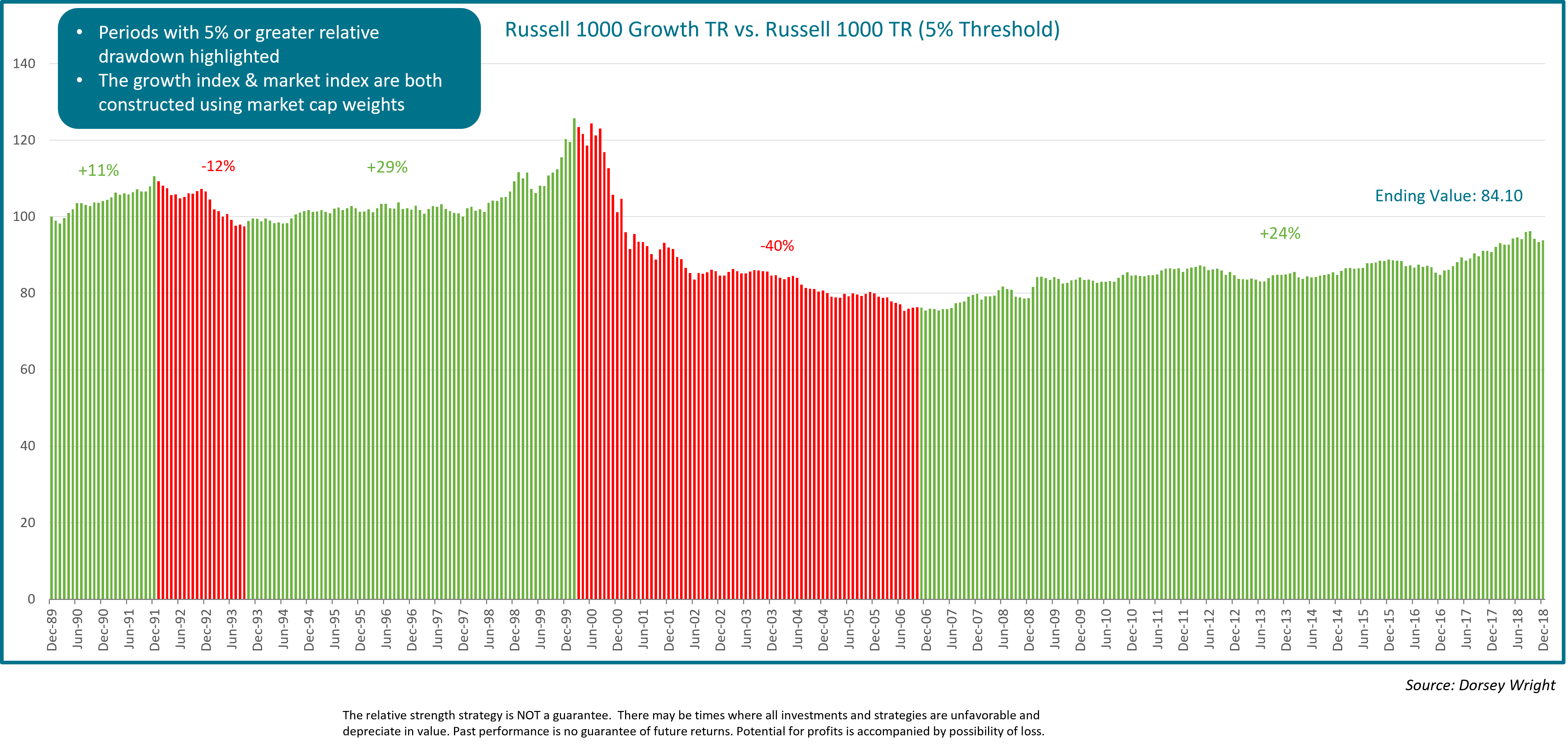 How to Use Relative Strength in a Portfolio – Nasdaq Dorsey Wright