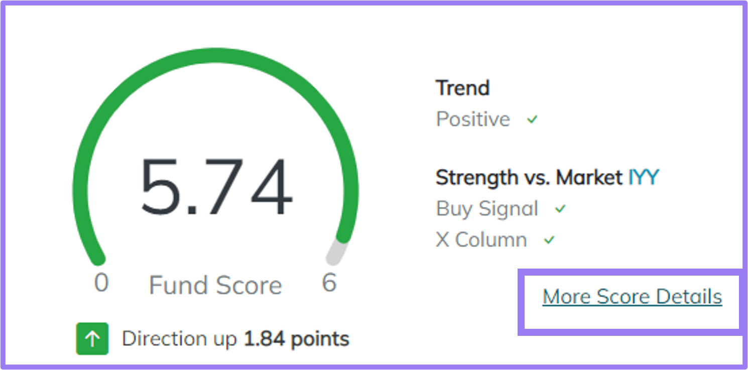 Analyzing Fund Scores on the Chart Page – Nasdaq Dorsey Wright