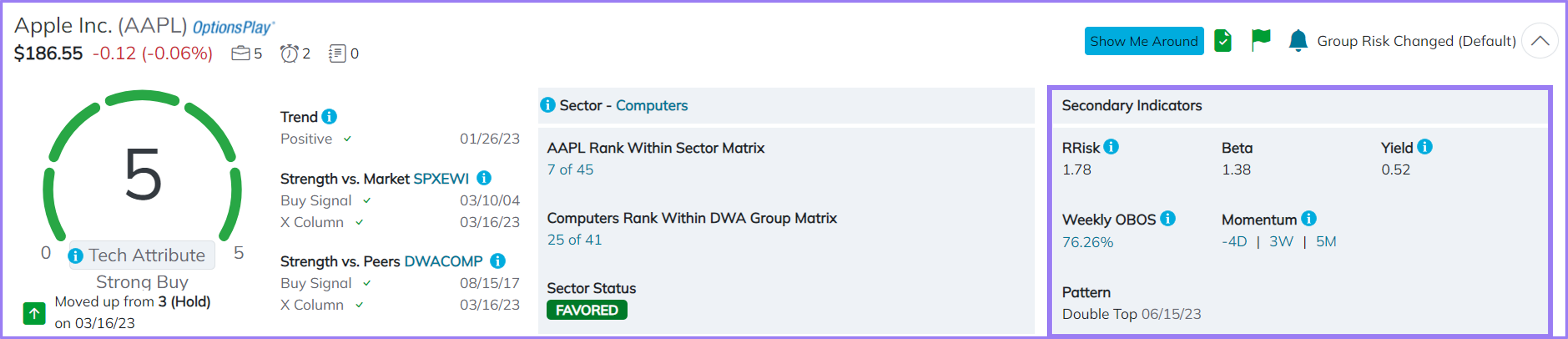 Understanding the Chart Header – Nasdaq Dorsey Wright