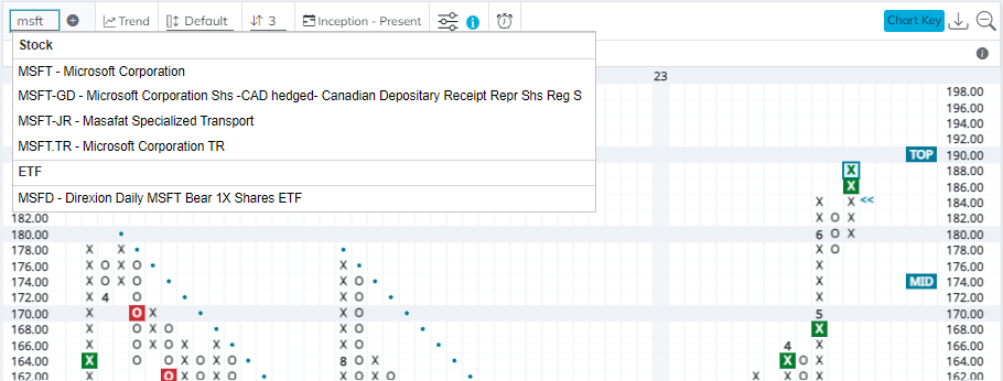 Customizing Your Chart View – Nasdaq Dorsey Wright