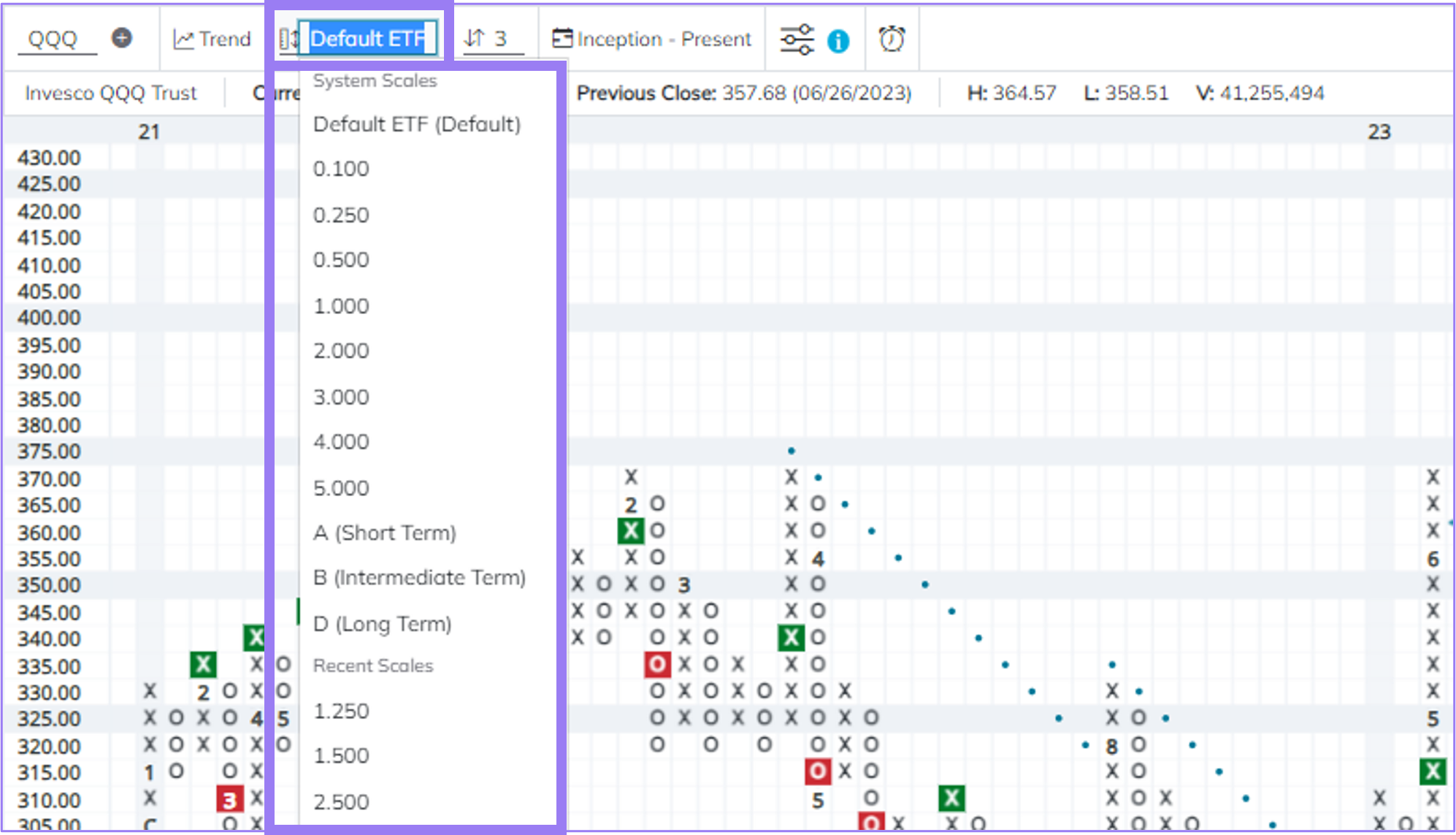Customizing Your Chart View – Nasdaq Dorsey Wright