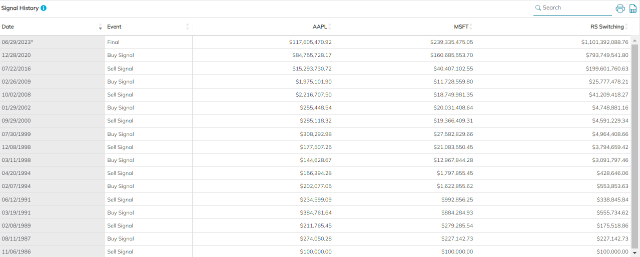 Creating and Analyzing a Relative Strength Chart – Nasdaq Dorsey Wright