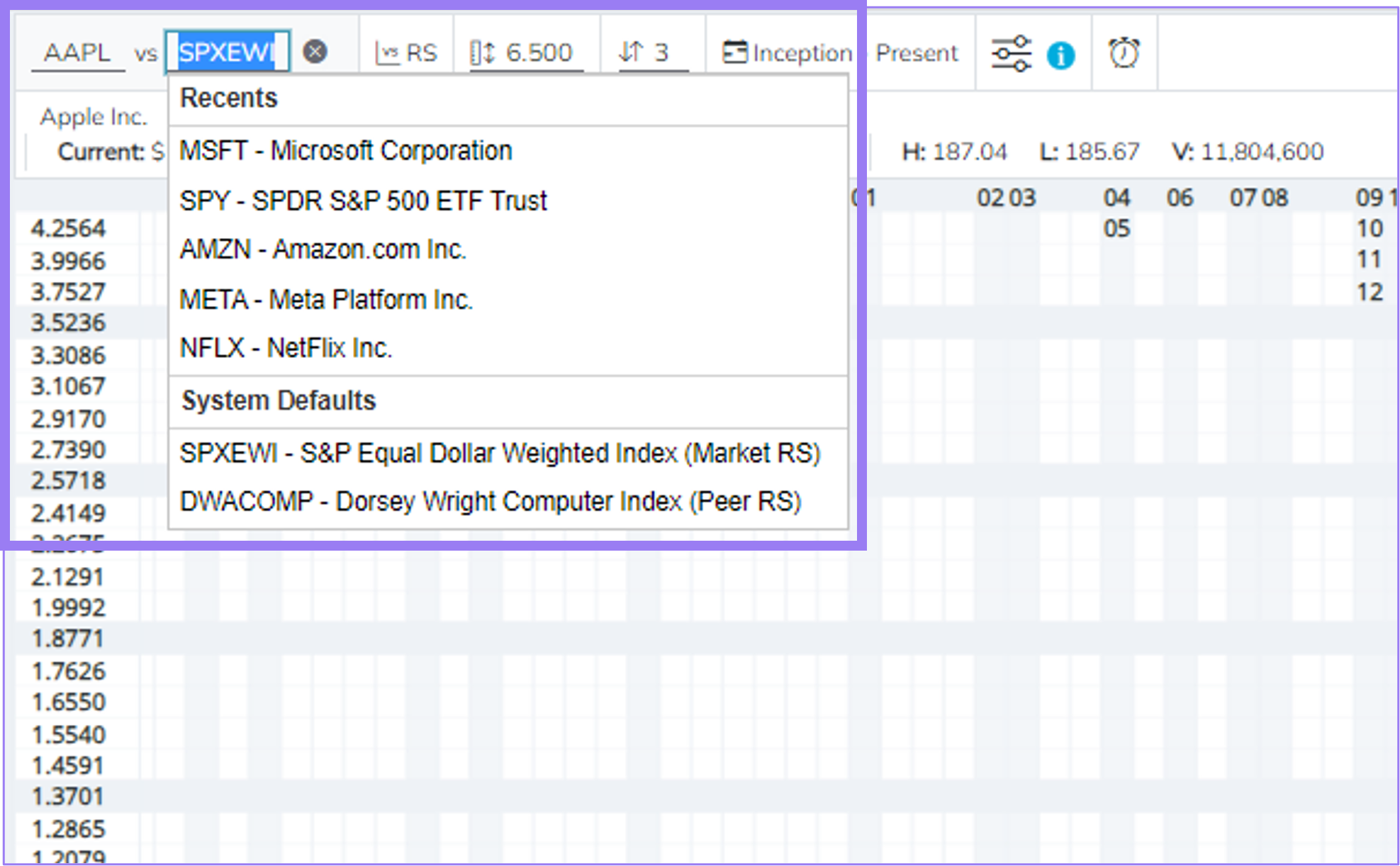 Creating and Analyzing a Relative Strength Chart – Nasdaq Dorsey Wright