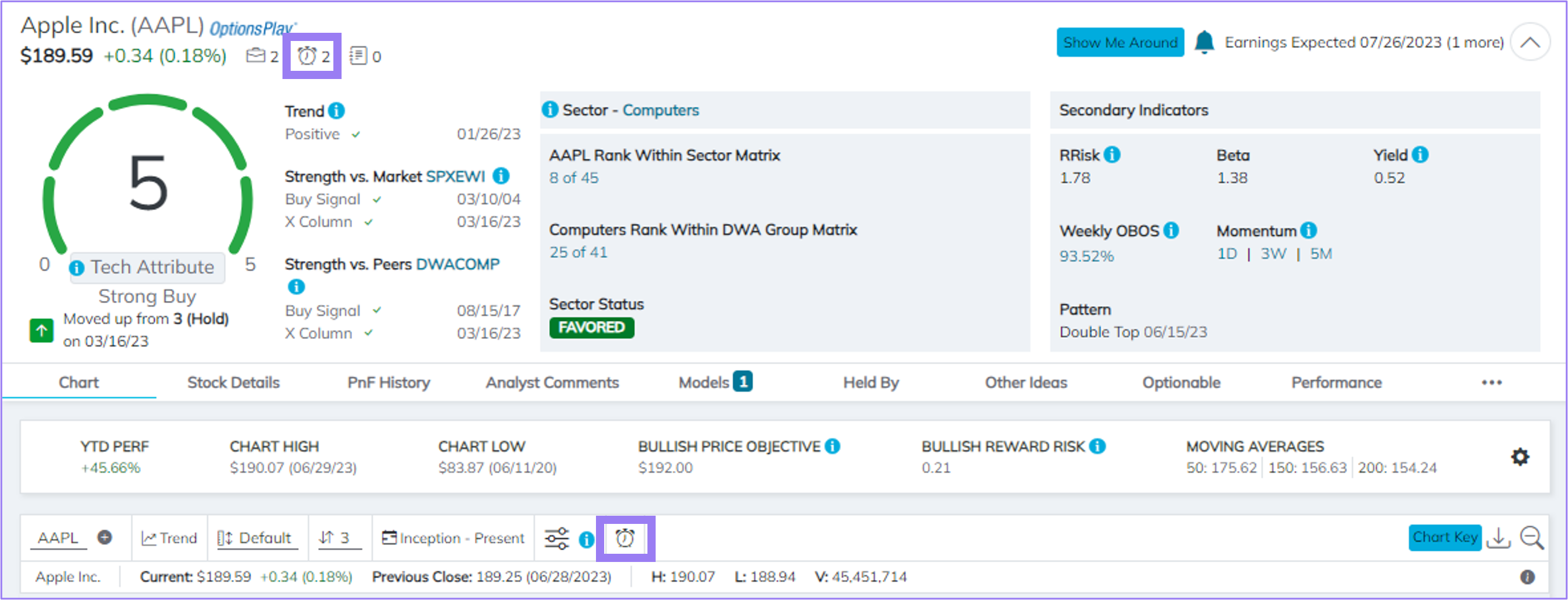 Setting Chart Alerts – Nasdaq Dorsey Wright