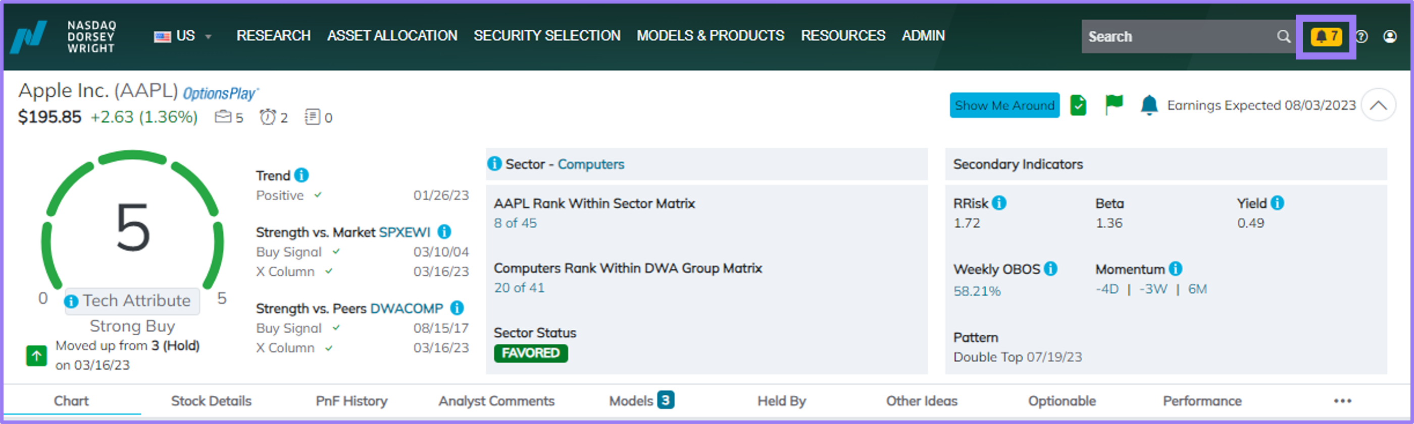 Setting Chart Alerts – Nasdaq Dorsey Wright