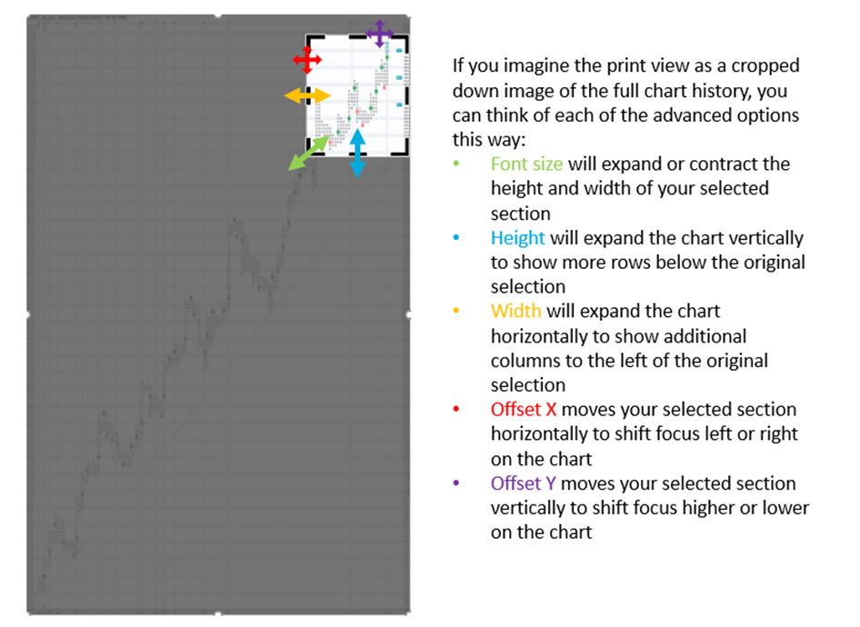 Configuring your Printed Chart Output – Nasdaq Dorsey Wright
