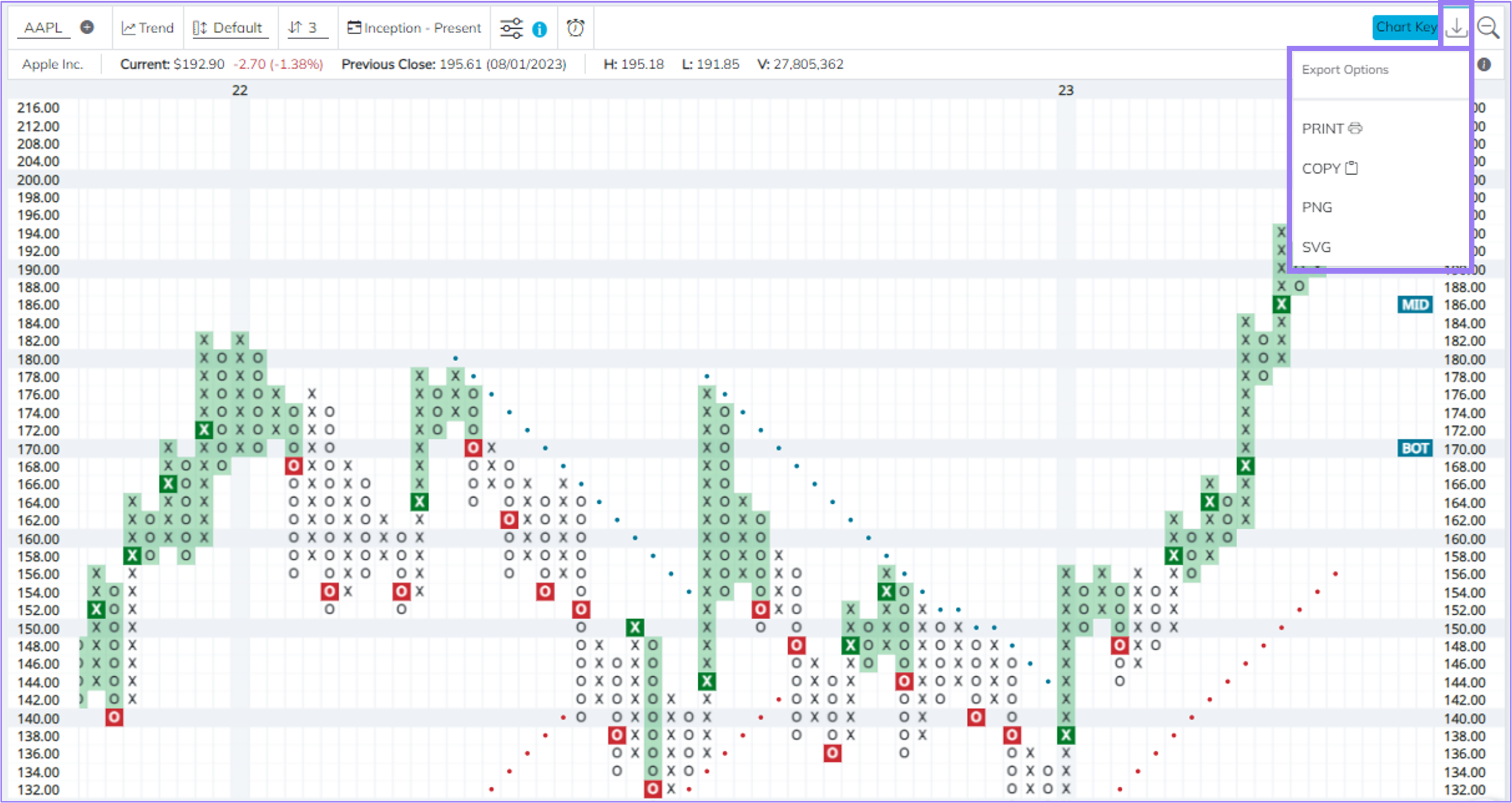 Configuring your Printed Chart Output – Nasdaq Dorsey Wright