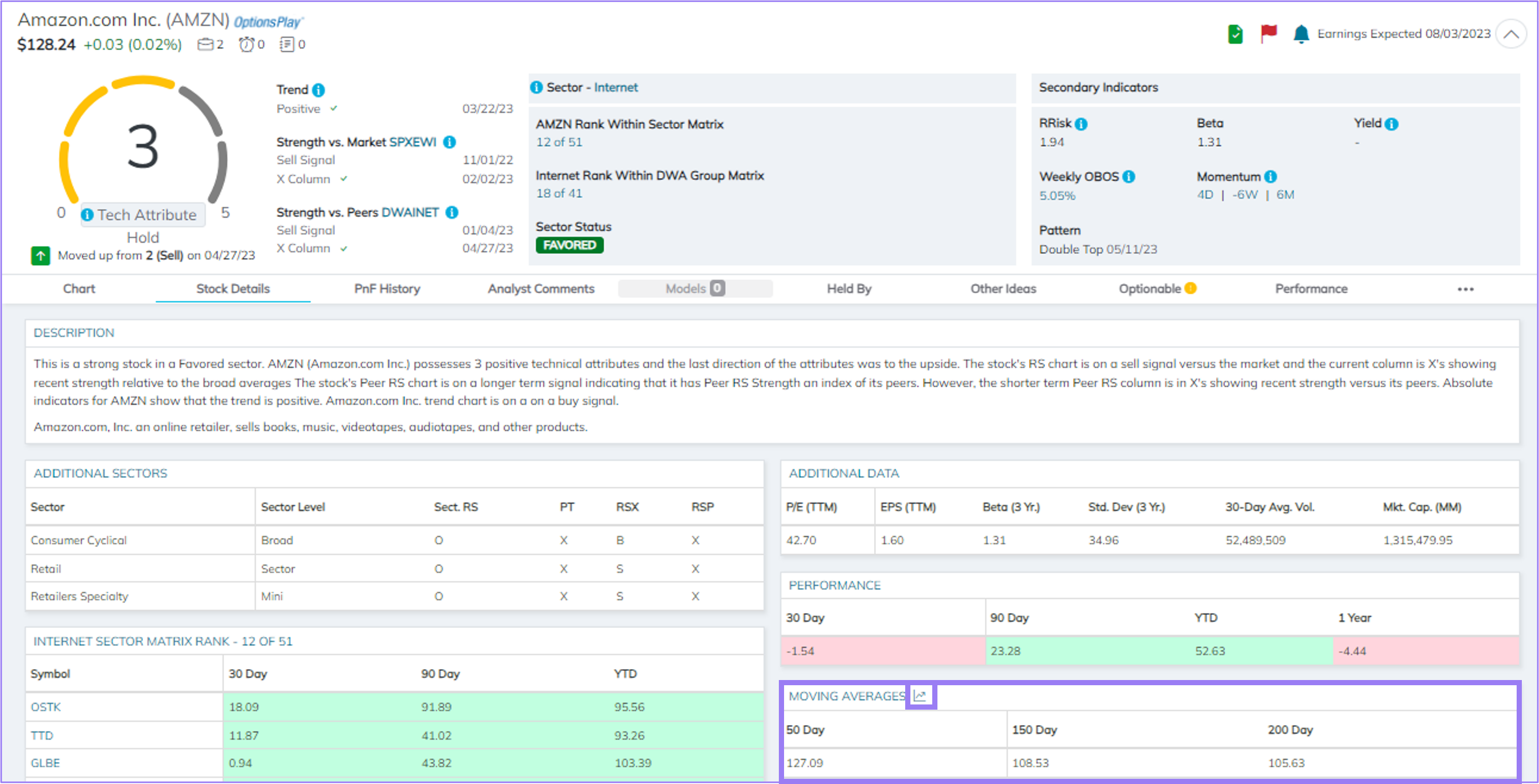 How to view a chart of moving averages for a security – Nasdaq Dorsey ...