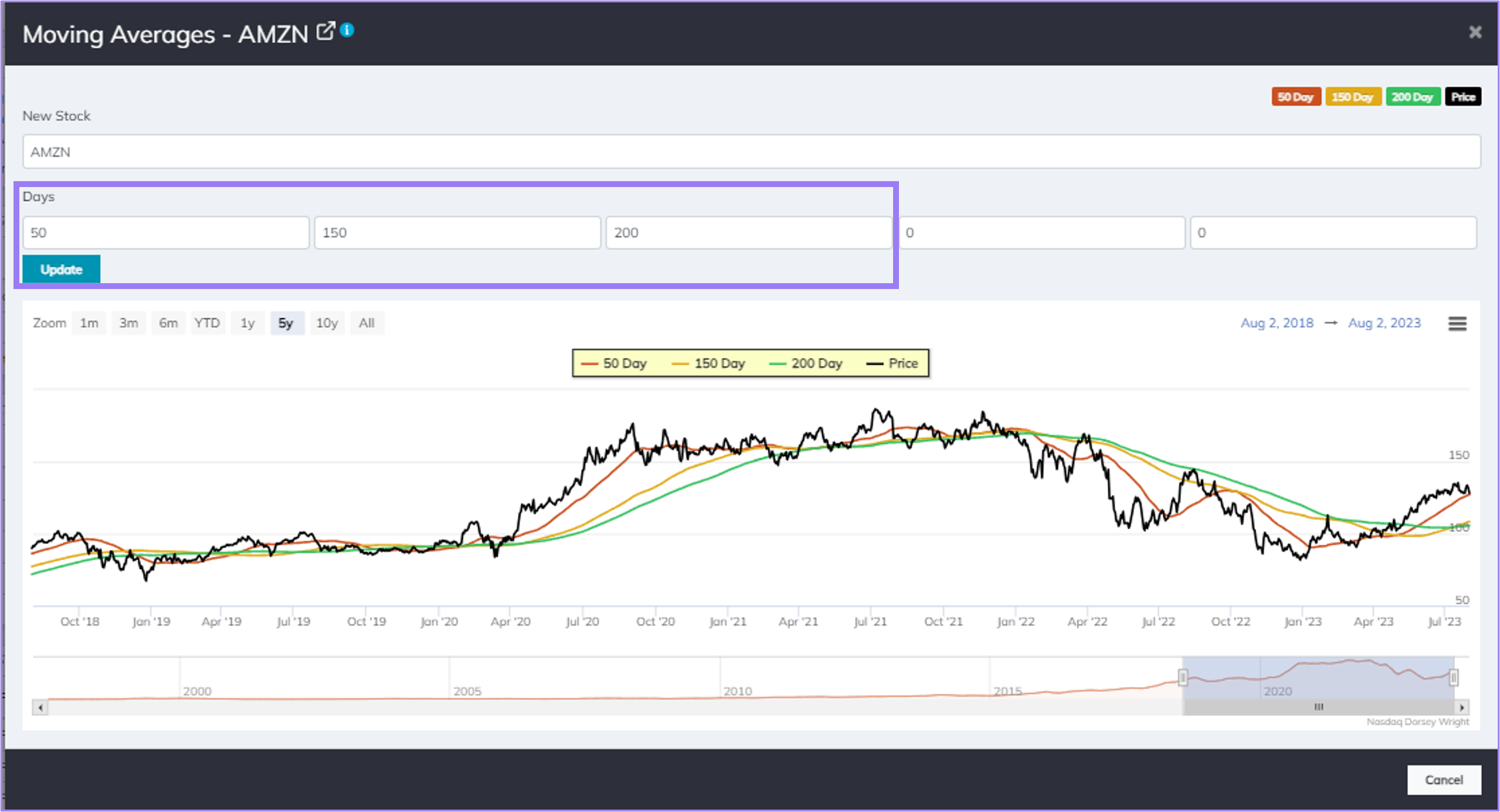How to view a chart of moving averages for a security – Nasdaq Dorsey ...