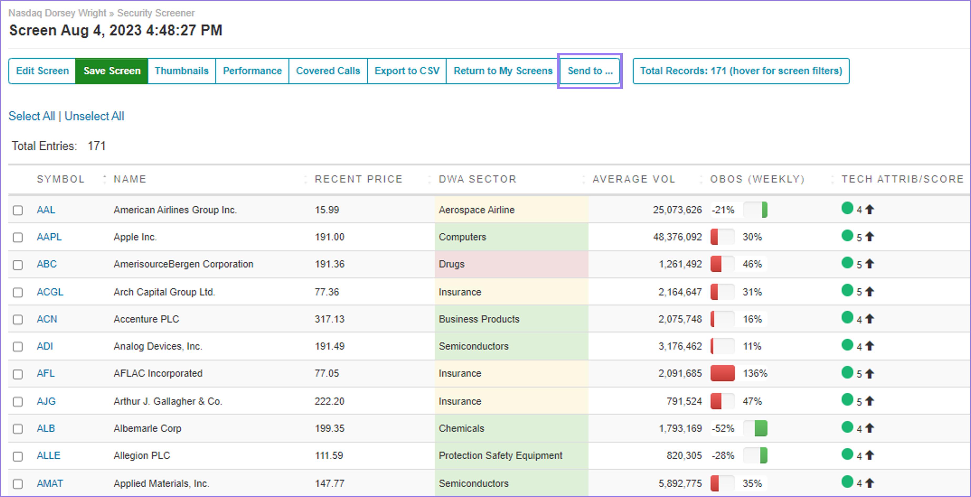 How to create a new watchlist – Nasdaq Dorsey Wright