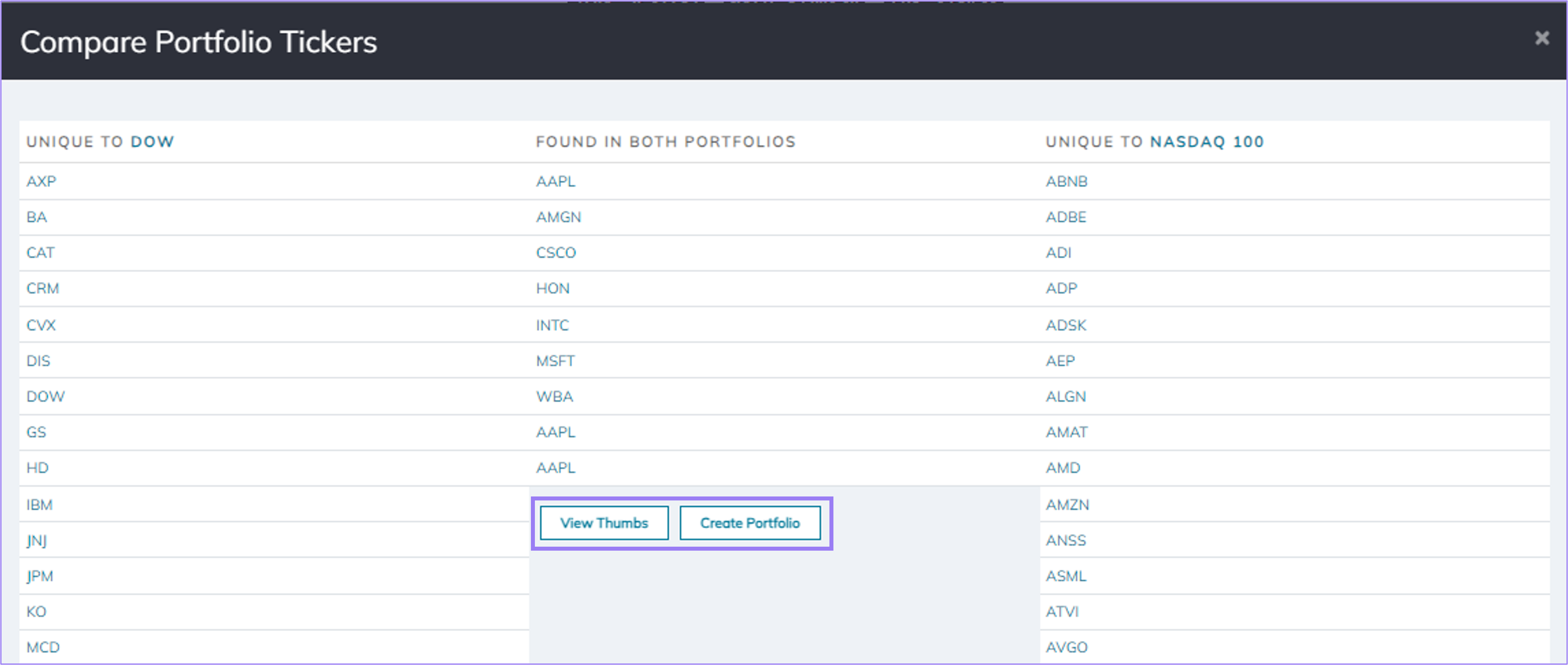 How to see the overlap between two portfolios – Nasdaq Dorsey Wright