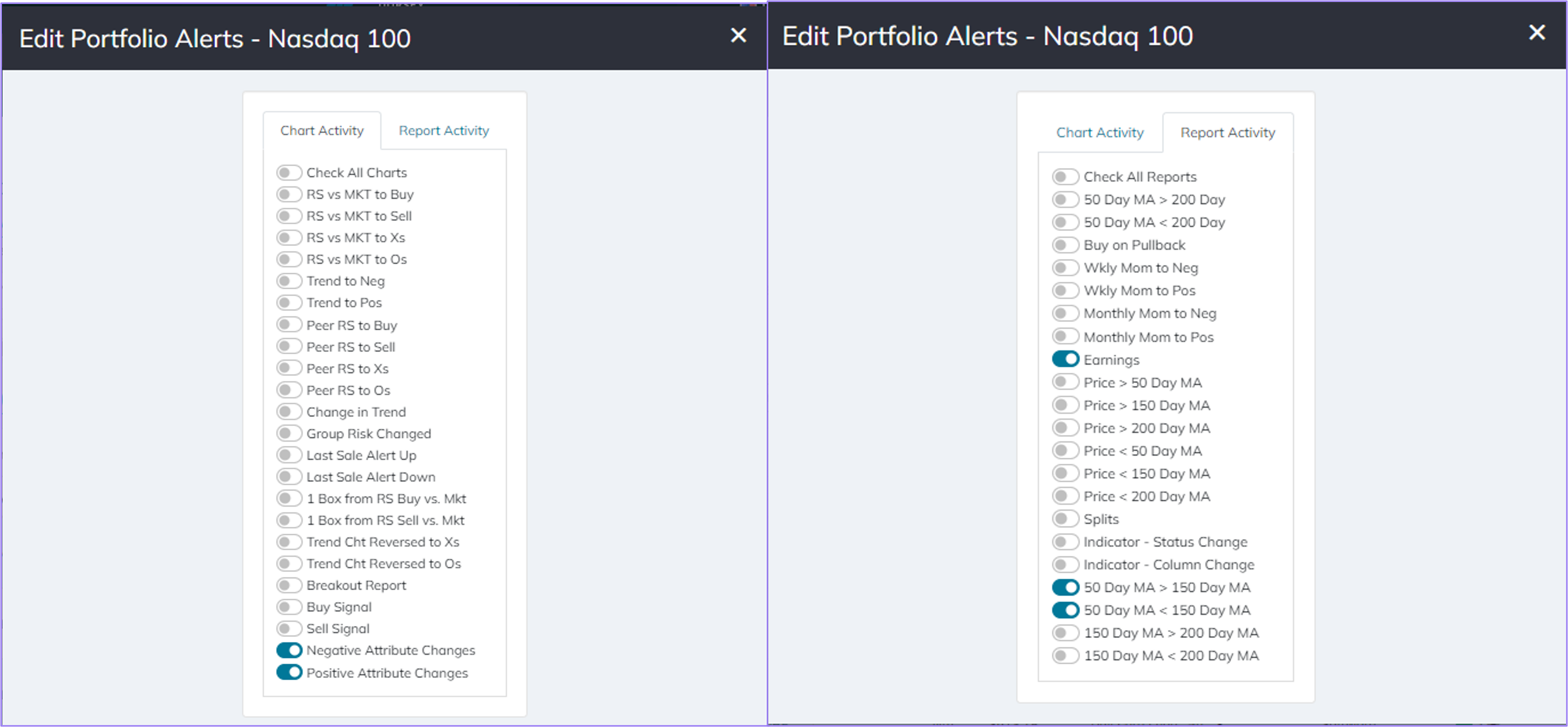 How to set and manage portfolio alerts – Nasdaq Dorsey Wright