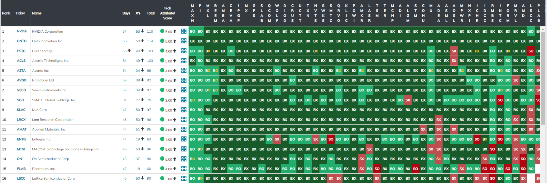 Relative Strength Matrix Basics – Nasdaq Dorsey Wright