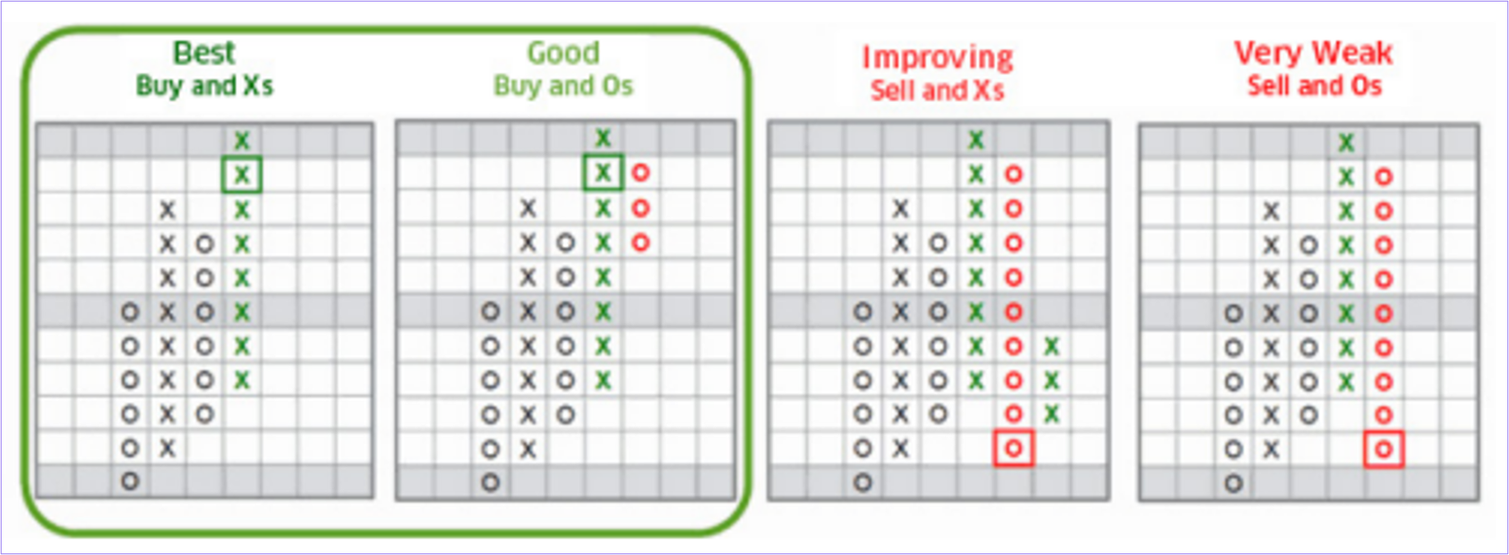 Relative Strength Matrix Basics – Nasdaq Dorsey Wright