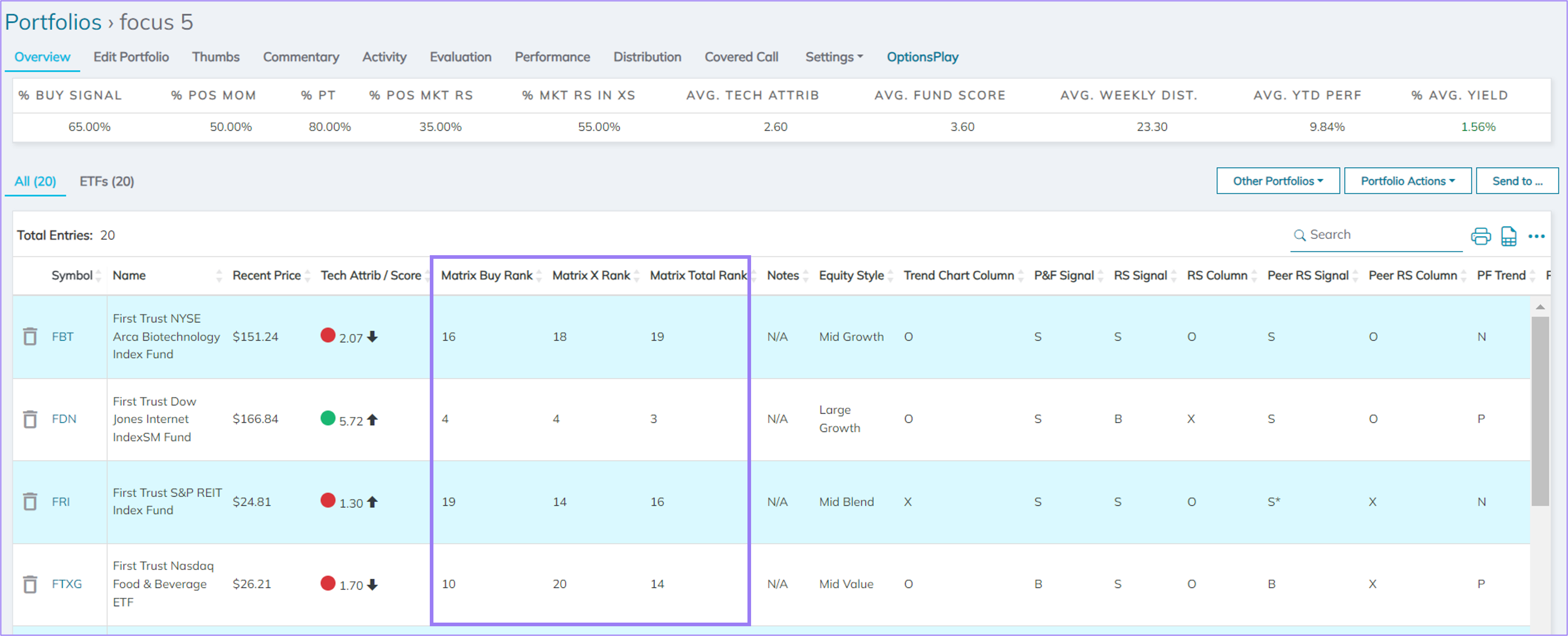 Creating a Custom Matrix – Nasdaq Dorsey Wright