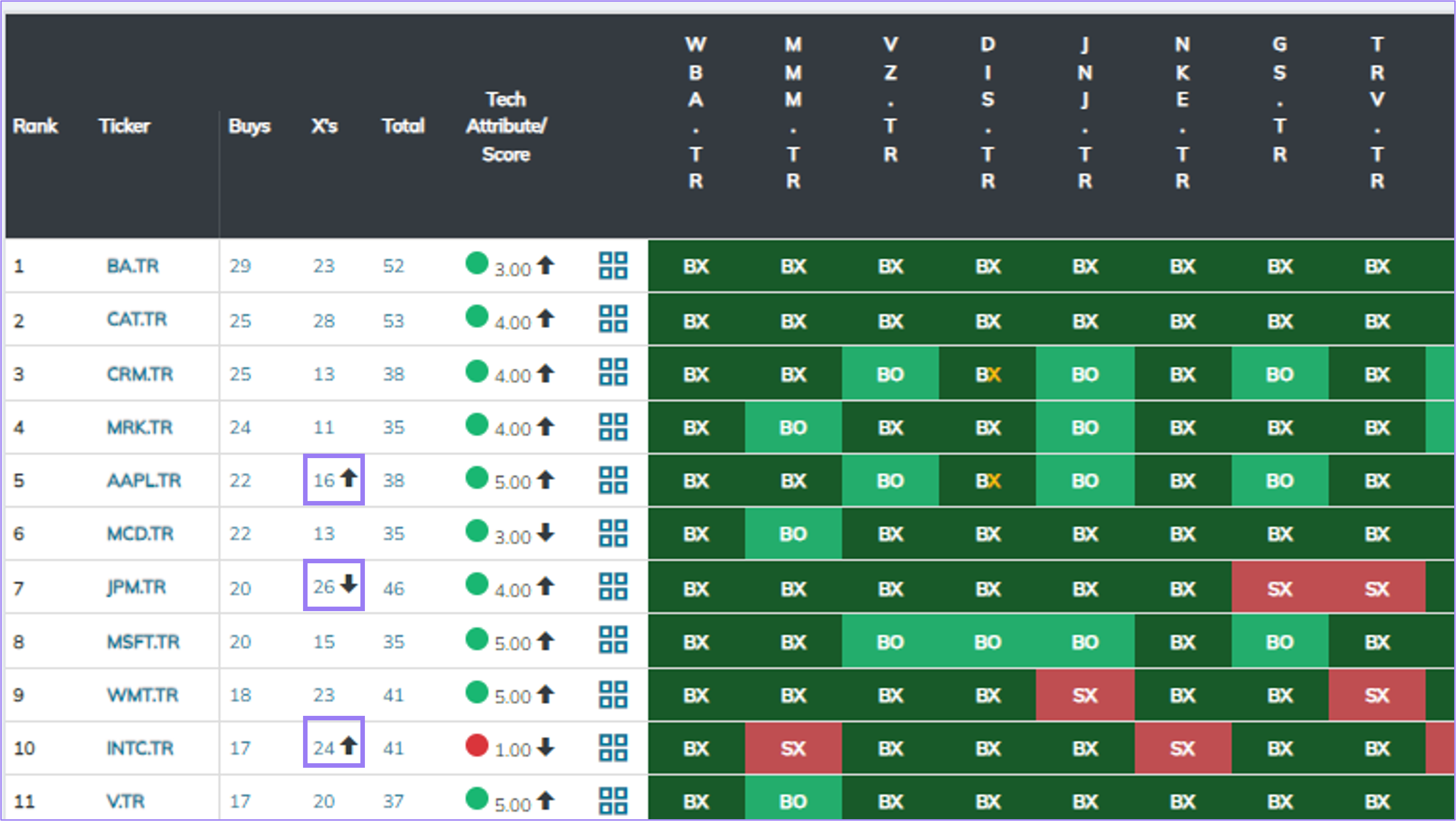 Creating a Custom Matrix – Nasdaq Dorsey Wright