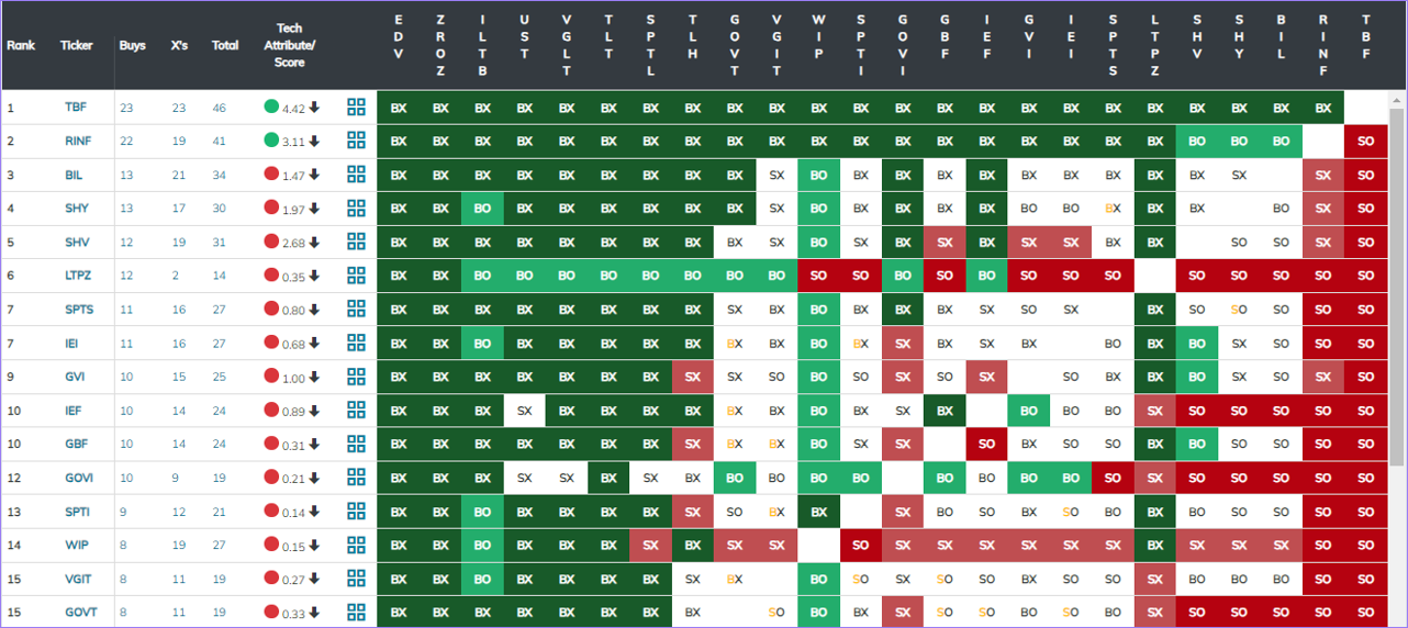 Selecting the correct scale for your Matrix – Nasdaq Dorsey Wright