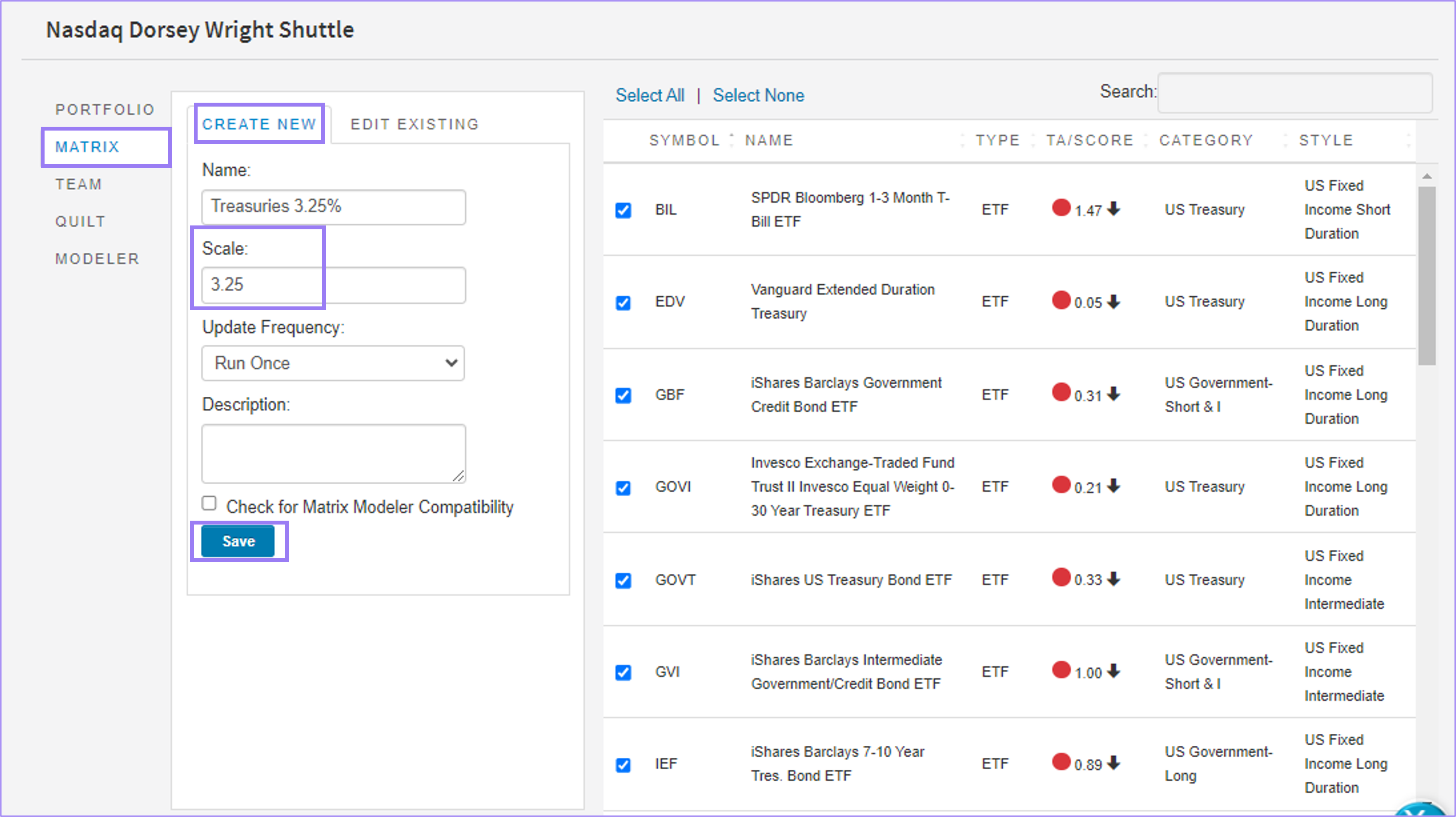 Cloning an existing Matrix – Nasdaq Dorsey Wright