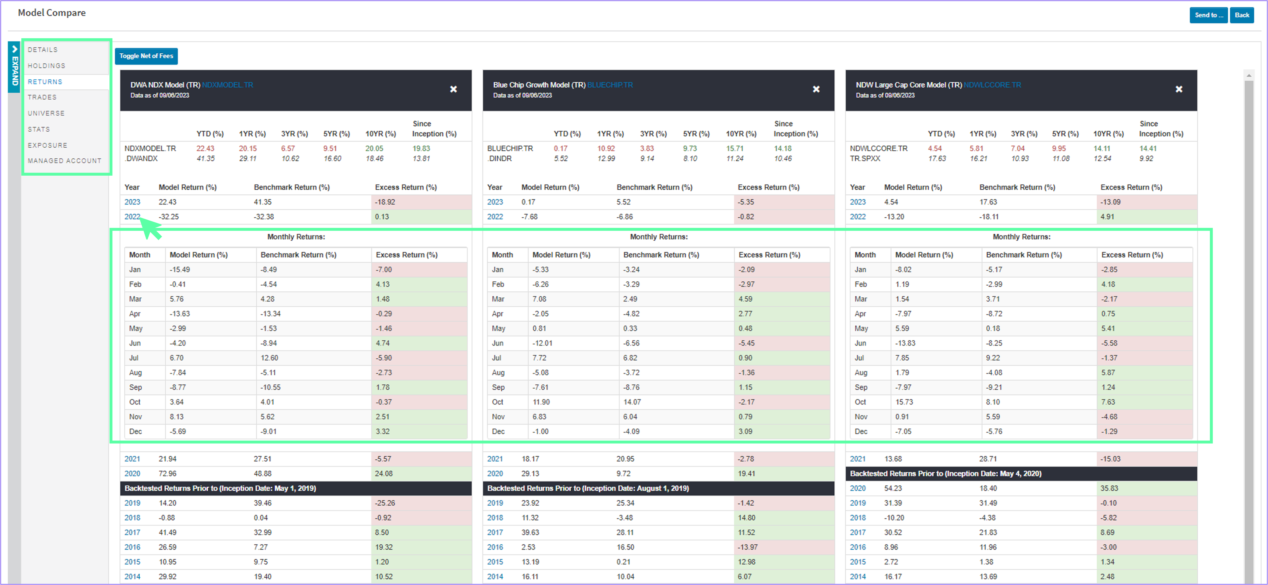 How to compare multiple models side-by-side – Nasdaq Dorsey Wright