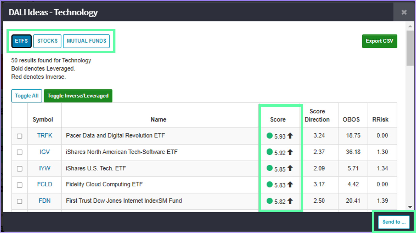 DALI Asset Allocation Report Overview – Nasdaq Dorsey Wright