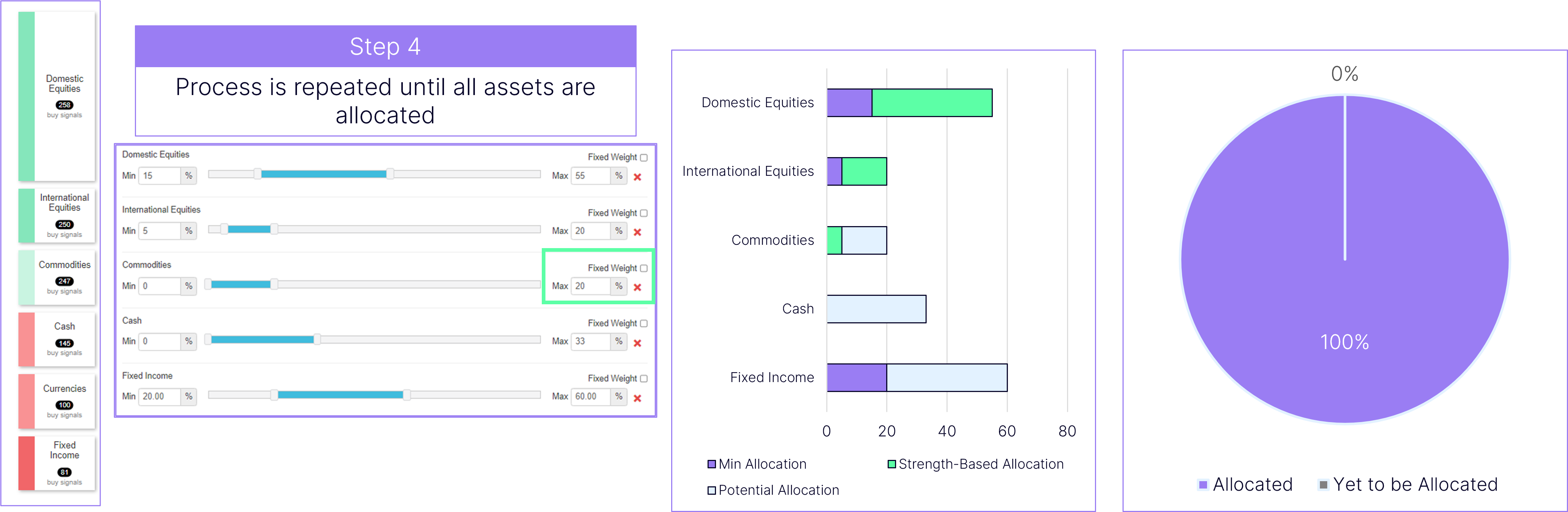 How is the DALI model allocation determined? – Nasdaq Dorsey Wright