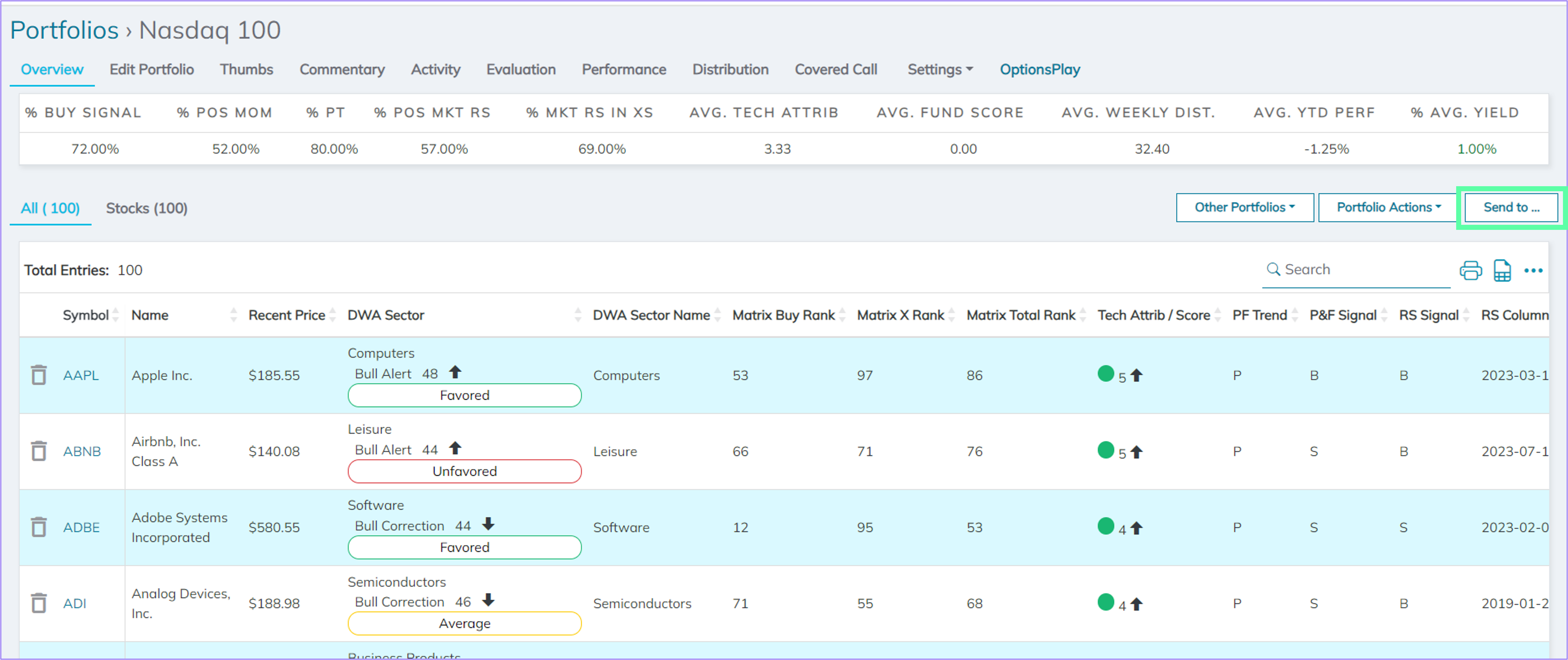 How to combine multiple portfolios into one Matrix – Nasdaq Dorsey Wright