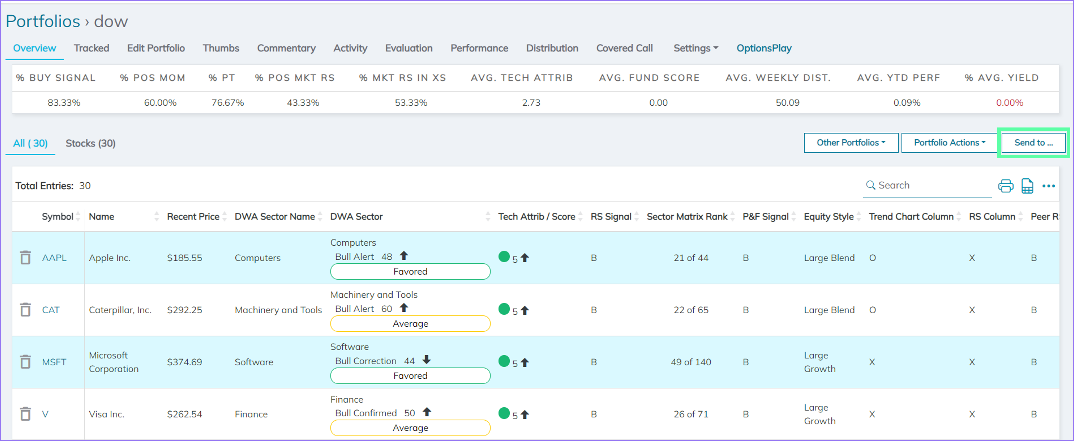 How to combine multiple portfolios into one Matrix – Nasdaq Dorsey Wright