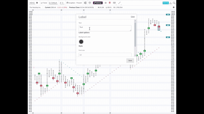 Using Chart Markup functionality to annotate charts – Nasdaq Dorsey Wright